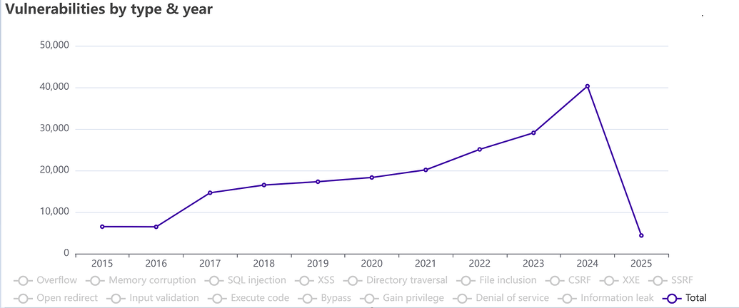 RISC-V"安全"那些事儿（一） - RISC-V - 进迭RISC-V论坛