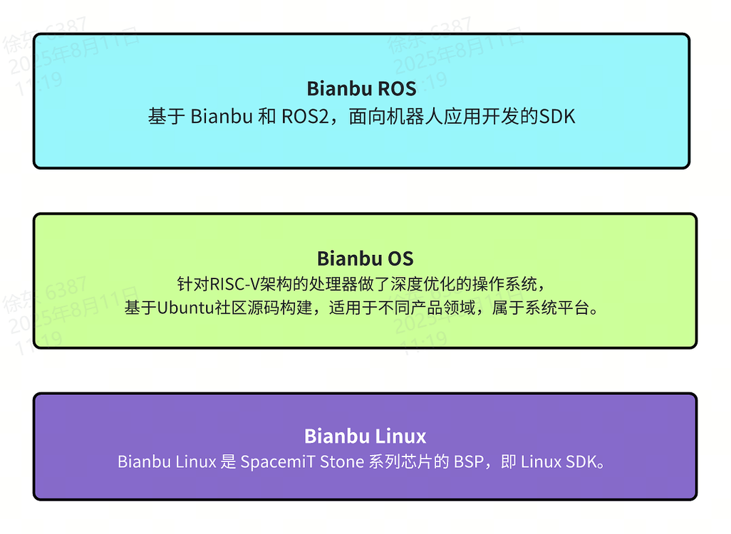 Bianbu相关名称和产品定位说明 - Bianbu OS - 进迭RISC-V论坛