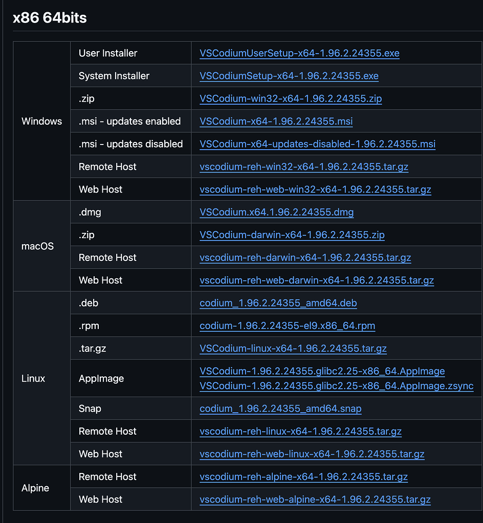 rscv vscodium(vscode) 远程开发环境搭建 - 工具 - 进迭RISC-V论坛